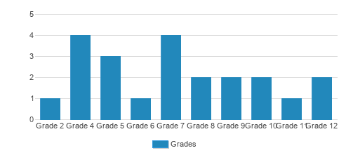 The Creekside School (2023 Profile) - San Jose, CA