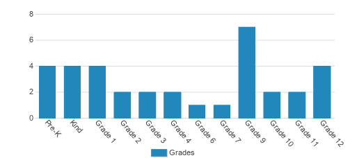 Giant Steps Of St. Louis (2024 Profile) - Saint Louis, MO