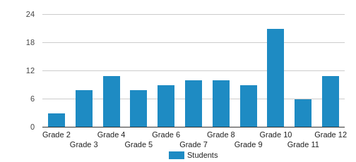 AESA Prep Academy Profile (2019-20) | Austin, TX