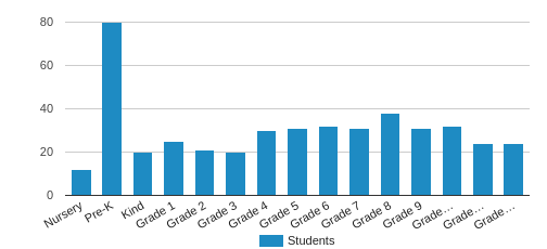 Sheridan Hills Christian School Profile | Hollywood, Florida (FL)